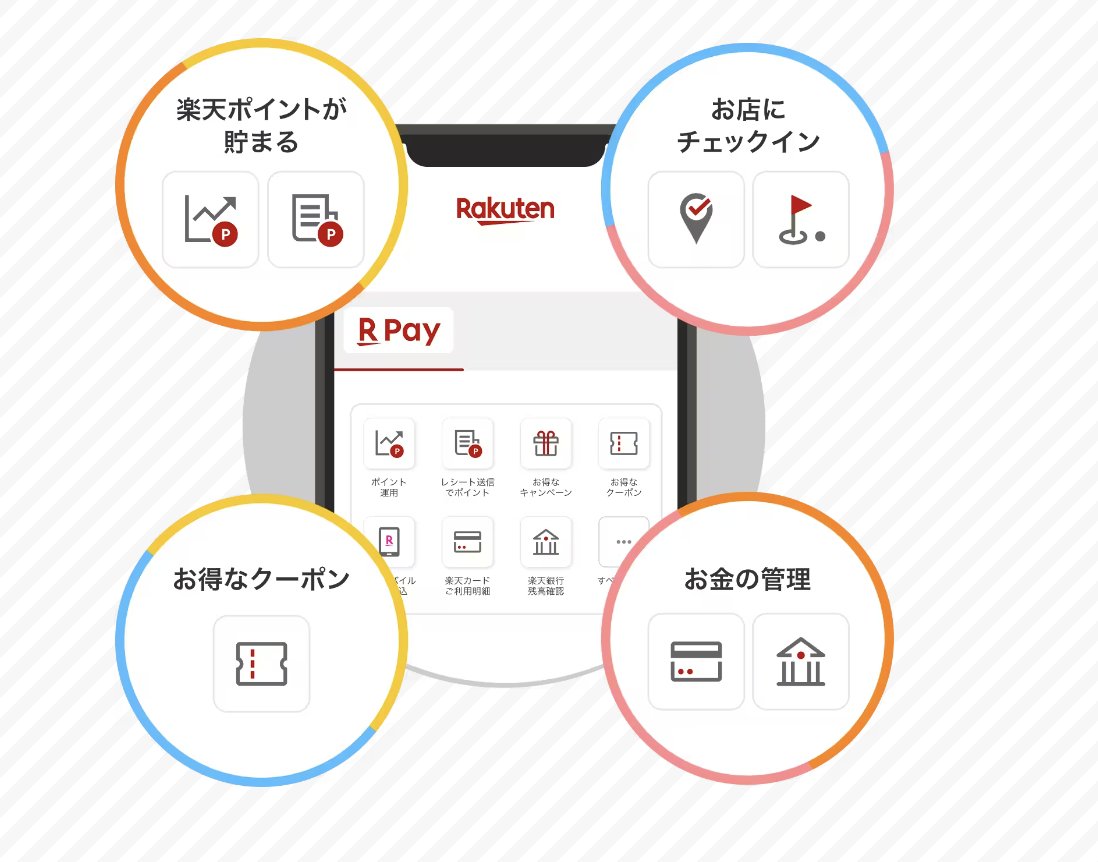 【楽天Pay】って便利!?魅力と評判を口コミレビュー!! - REGAME